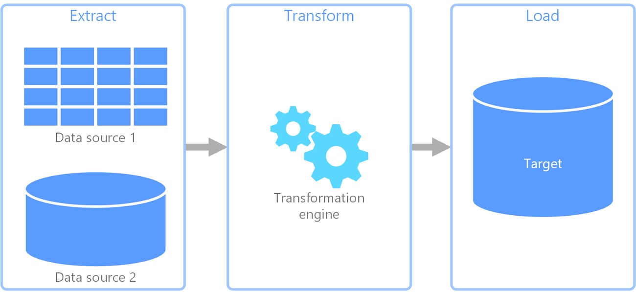 What Is Etl And Why Is It Important For Business Decision Making 